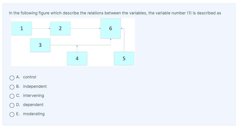 Solved In the following figure which describe the relations | Chegg.com