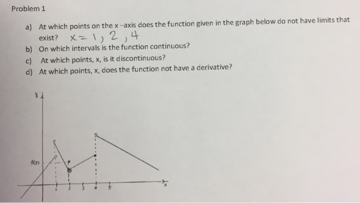 Solved Problem 1 a) At which points on the x-axis does the | Chegg.com