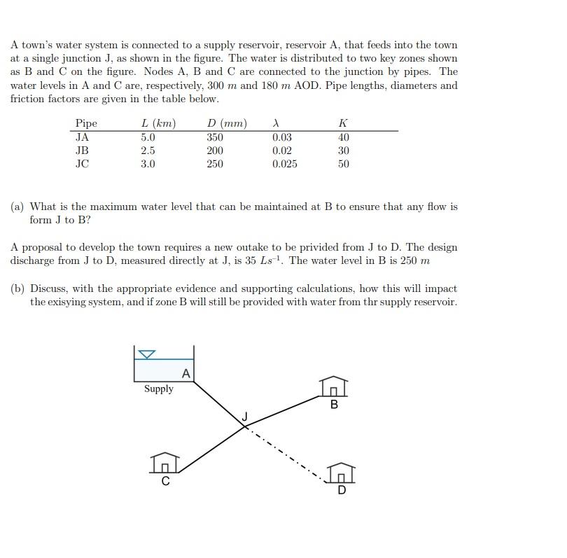 Solved A town's water system is connected to a supply | Chegg.com