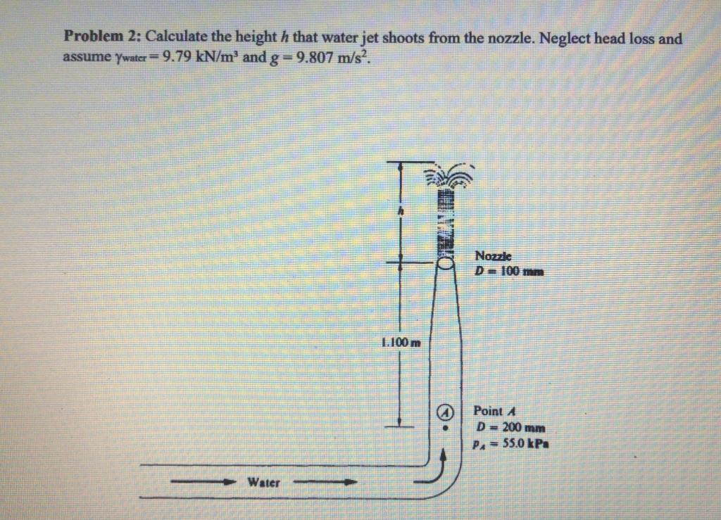 Solved Problem 2: Calculate the height h that water jet | Chegg.com