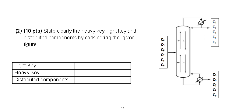 Solved State clearly the heavy key, light key and | Chegg.com