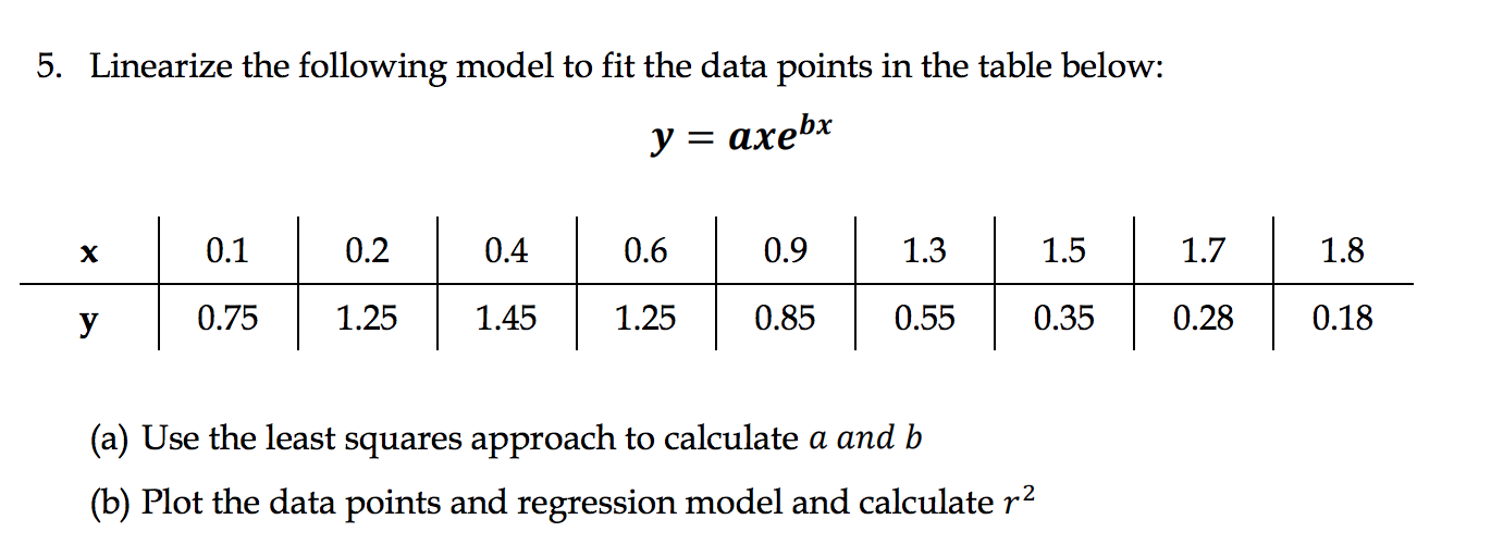 5. Linearize the following model to fit the data | Chegg.com
