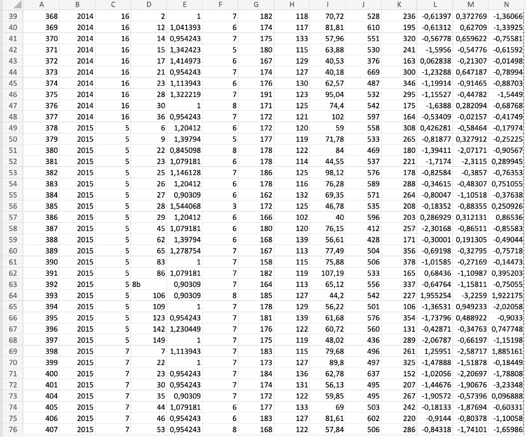 Biometry And Biostatistics Write A Report That