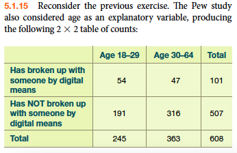 Solved 5.1.15 Reconsider the previous exercise. The Pew | Chegg.com