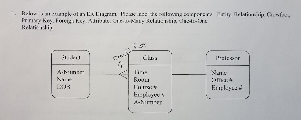 Solved: 1. Below is an example of an ER Diagram. Please la