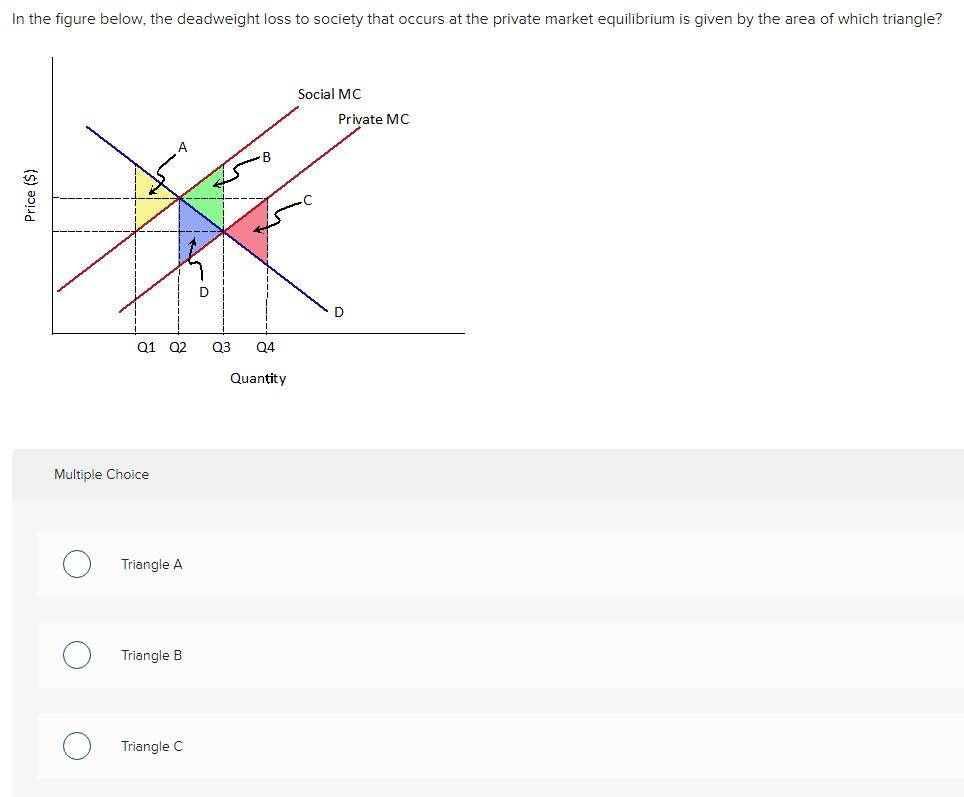 Solved In the figure below, the deadweight loss to society | Chegg.com