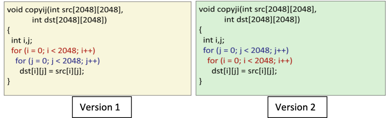 Objective: To gain insight into how subtle changes in | Chegg.com