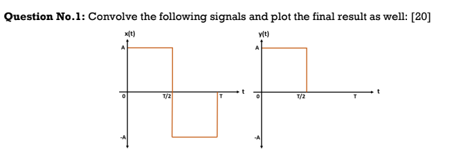 Solved Question No.1: Convolve the following signals and | Chegg.com