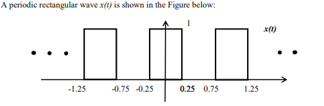 Solved A periodic rectangular wave x(t) is shown in the | Chegg.com
