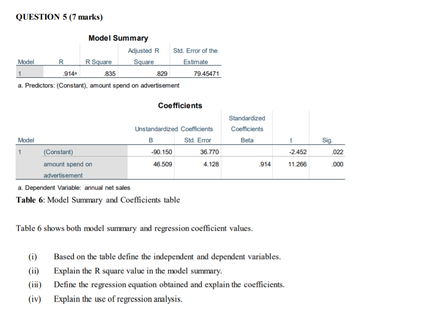 Solved QUESTION 5 (7 marks) Model Summary Adjusted R Std. | Chegg.com