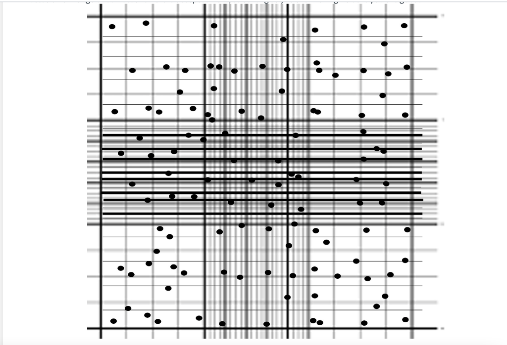 Using the technique that you learned in the lab, | Chegg.com