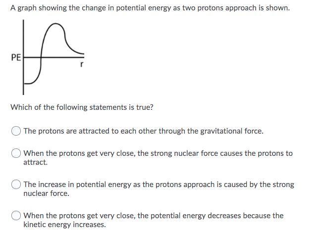 Solved A graph showing the change in potential energy as two | Chegg.com