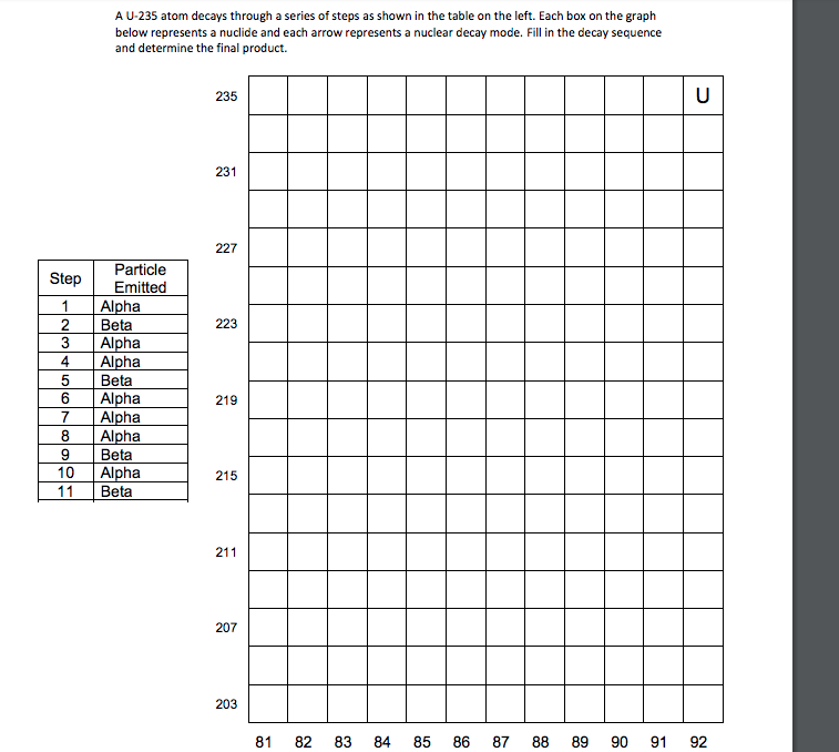 Solved A U-235 atom decays through a series of steps as | Chegg.com