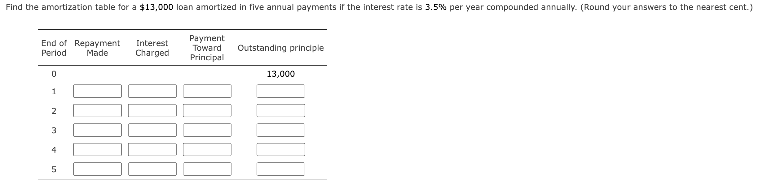 Solved Find the amortization table for a $13,000 loan | Chegg.com