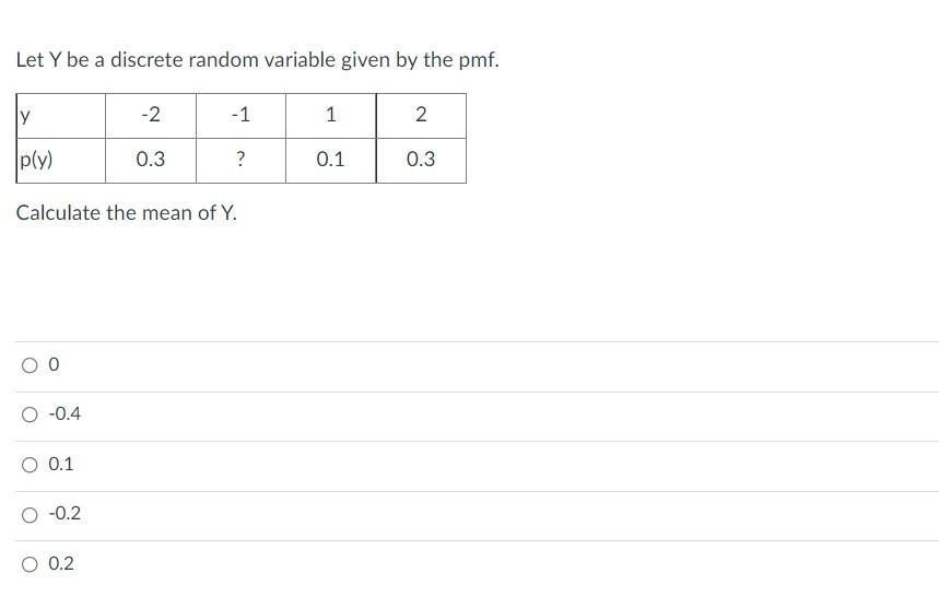Solved Let Y be a discrete random variable given by the pmf. | Chegg.com