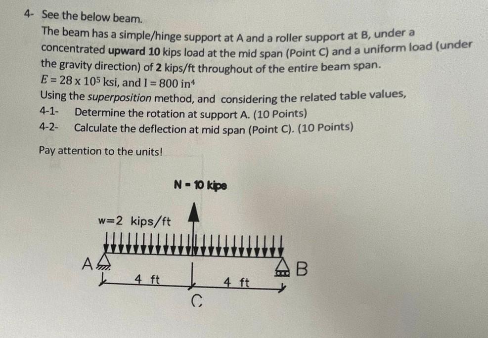 Solved 4- See the below beam. The beam has a simple/hinge | Chegg.com