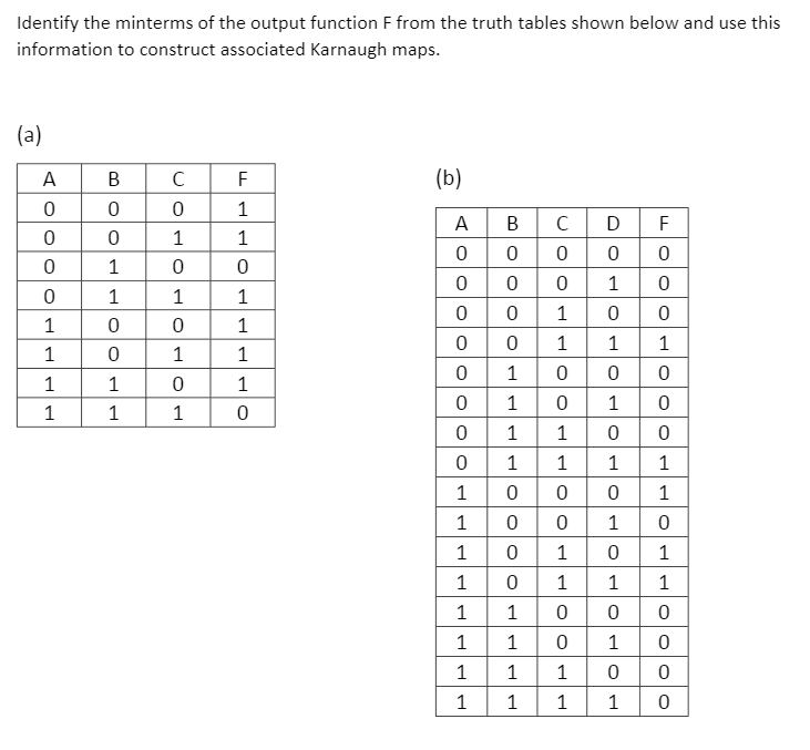 Solved Identify the minterms of the output function Ffrom | Chegg.com