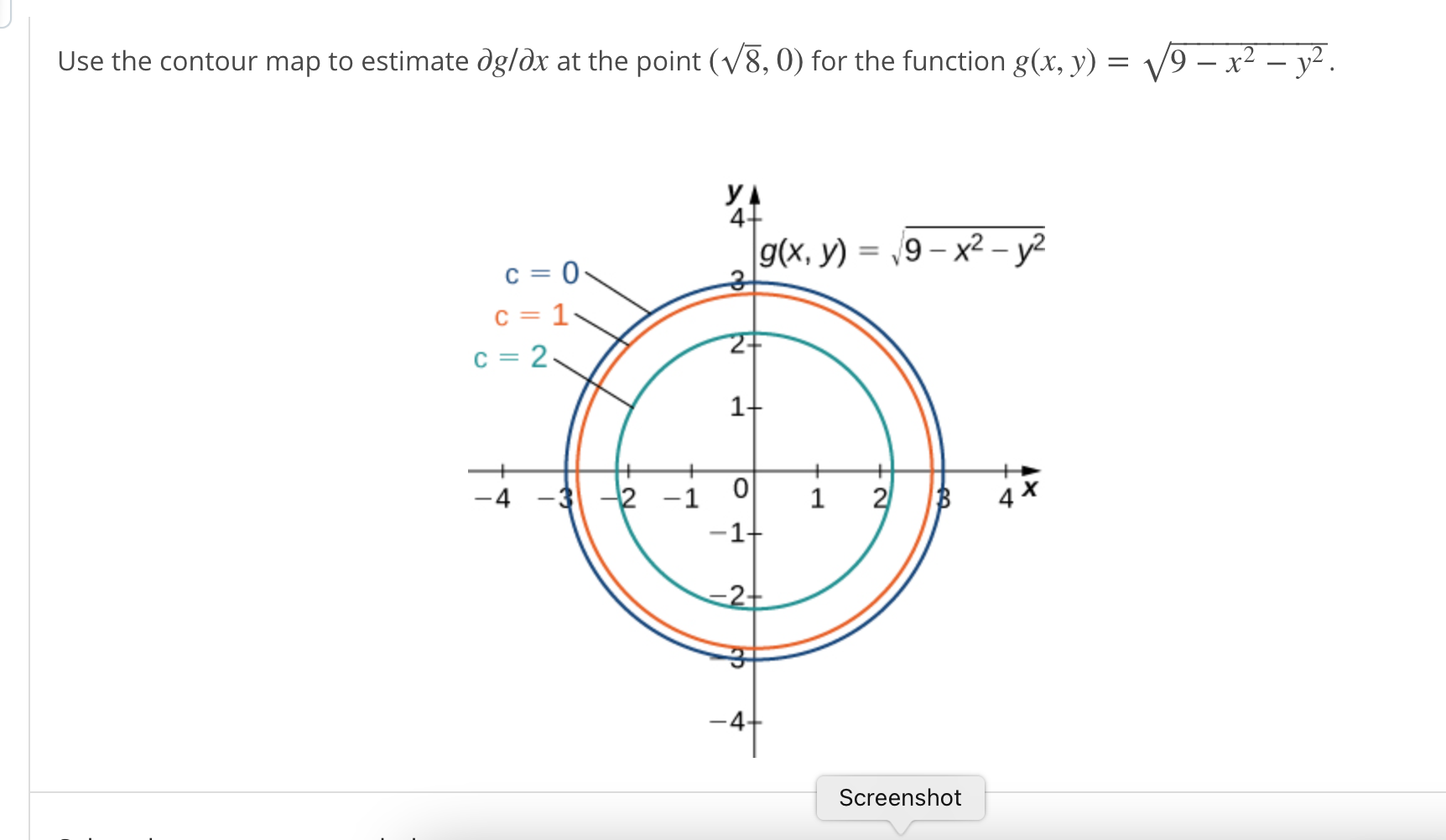 Solved Use the contour map to estimate dg/dx at the point | Chegg.com