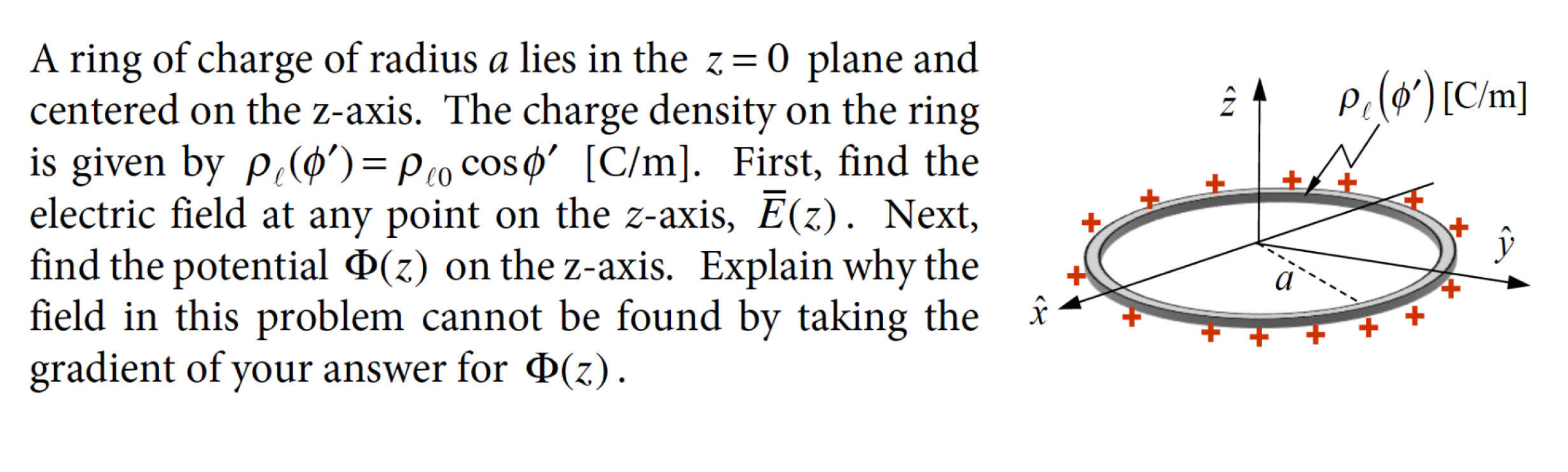 Solved A ring of charge of radius a lies in the z=0 plane | Chegg.com