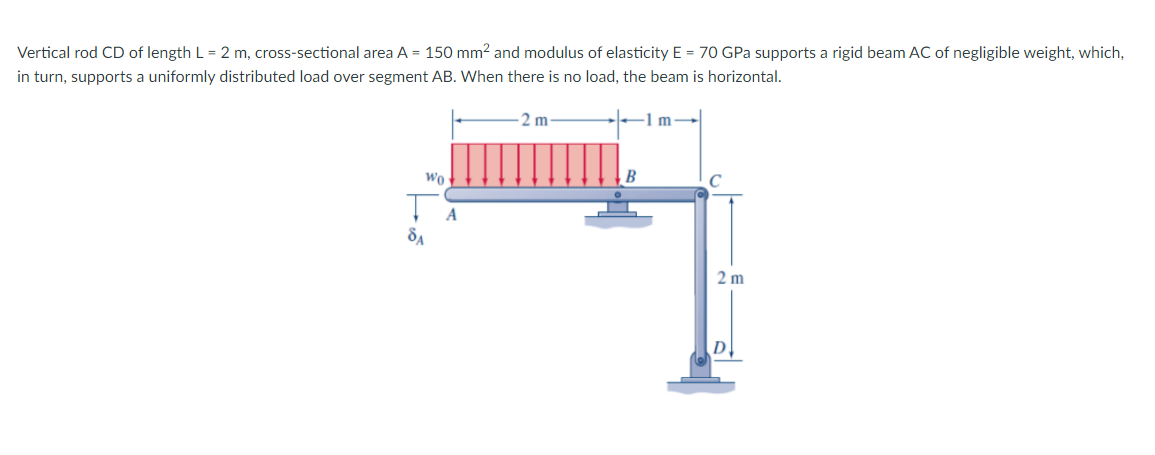 Solved A. Determine w0 (in kN/m) if the allowable elongation | Chegg.com