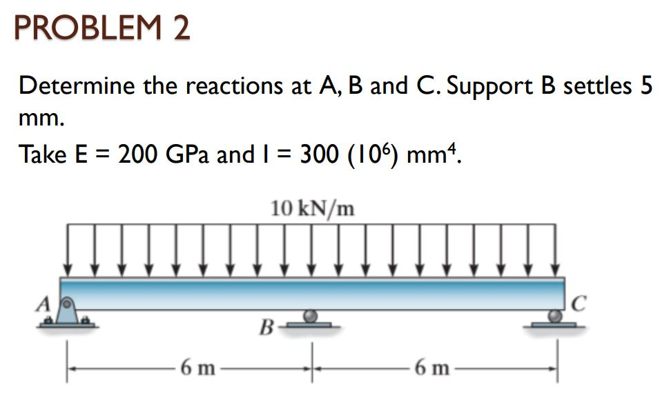 Solved Use Force Methods Of Analysisbeams Solve Deflections