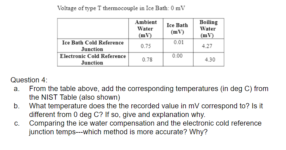 Solved Voltage of type T thermocouple in Ice Bath: 0mV | Chegg.com