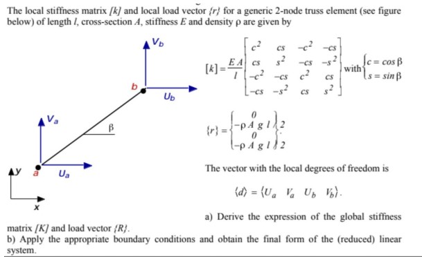 Solved The local stiffness matrix [k] and local load vector | Chegg.com