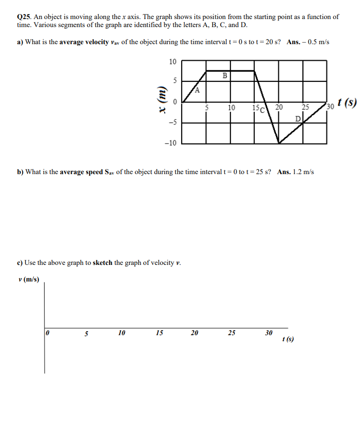 Solved Q25. An object is moving along the x axis. The graph | Chegg.com