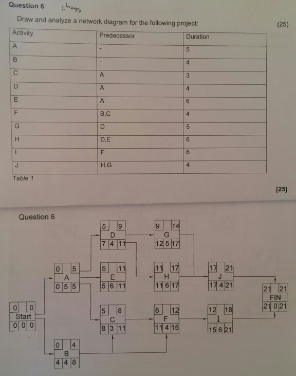 Solved Hello please check my answer for question 6. The | Chegg.com
