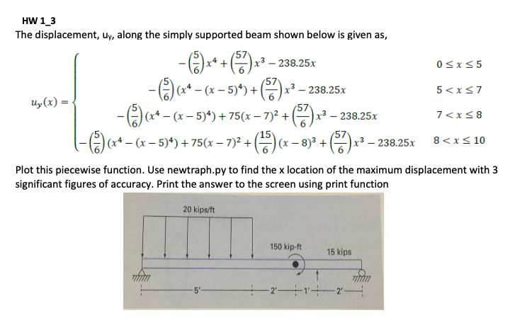 Solved HW 1_3 The displacement, uy, along the simply | Chegg.com