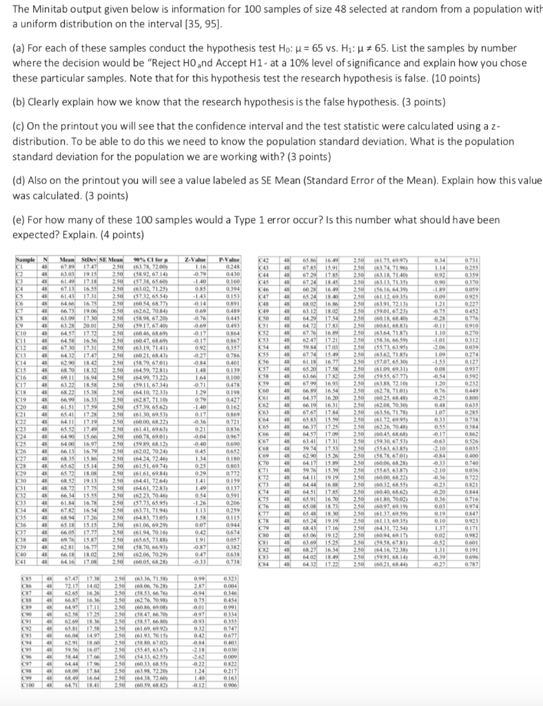 The Minitab output given below is information for 100 | Chegg.com