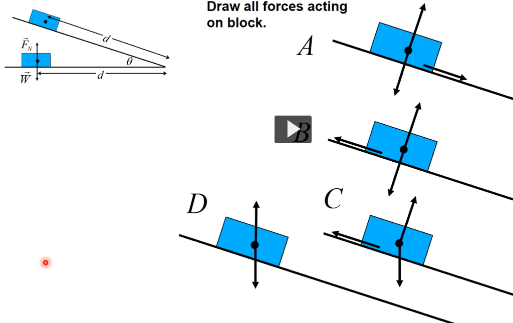Solved Draw all forces acting on block. A D C The sketch | Chegg.com