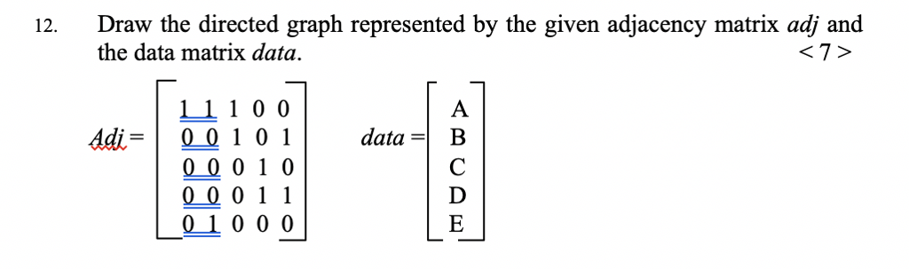 Solved Draw the directed graph represented by the given | Chegg.com