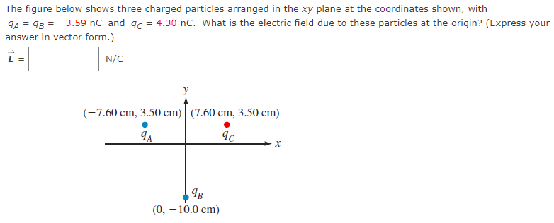 Solved The figure below shows three charged particles | Chegg.com