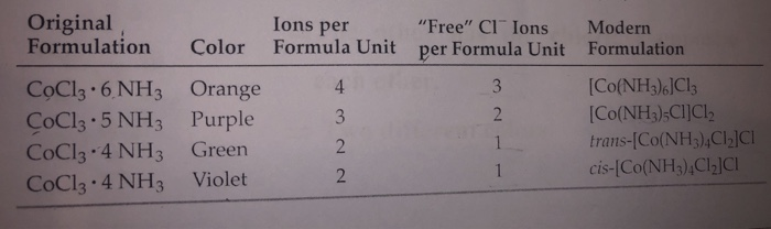 Solved How do we find tge ions per formila unit in this | Chegg.com