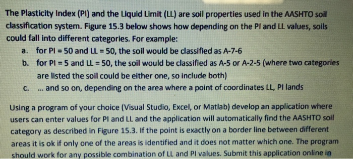 Solved The Plasticity Index (PI) and the Liquid Limit (LL) | Chegg.com