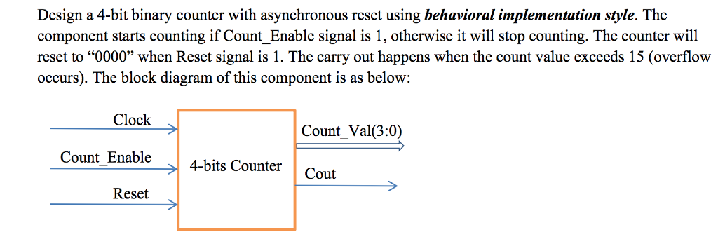 Solved Design A 4 Bit Binary Counter With Asynchronous Reset