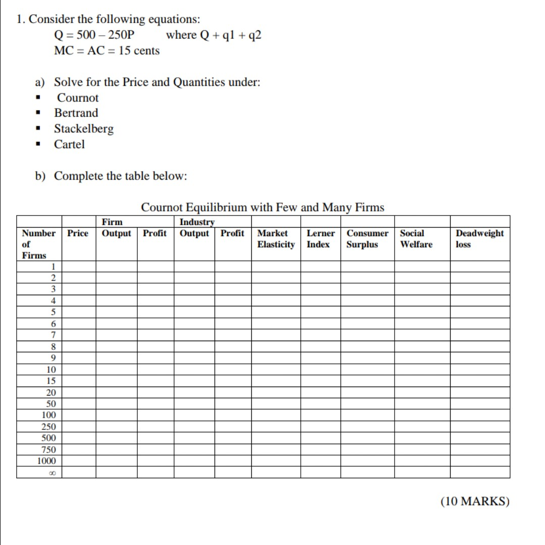 Solved 1. Consider the following equations: Q=500−250P where | Chegg.com