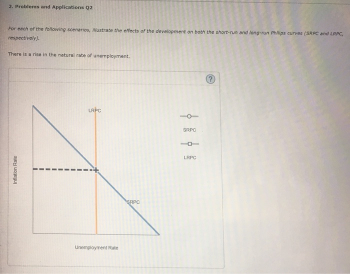 Solved 2. Problems and Applications Q2 For each of the | Chegg.com