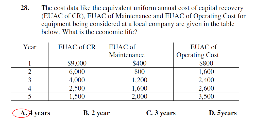 Solved 28. The cost data like the equivalent uniform annual | Chegg.com