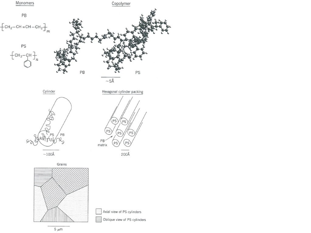 Polystyrene and polybutadiene can be combined to form | Chegg.com