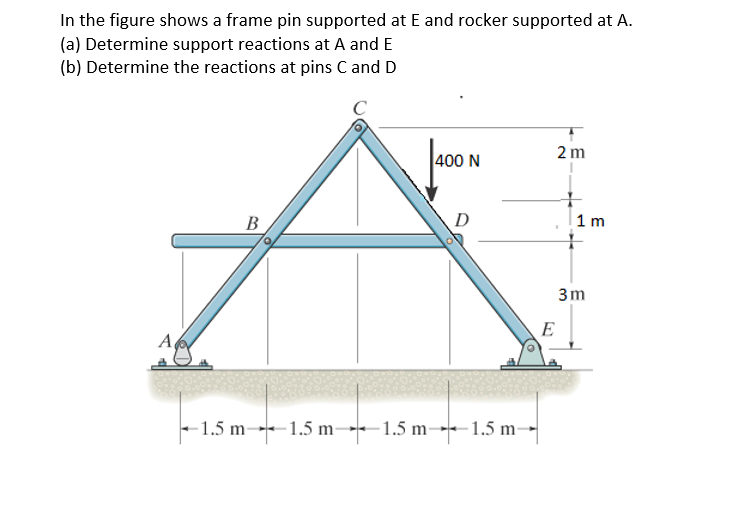 Solved In the figure shows a frame pin supported at E and | Chegg.com