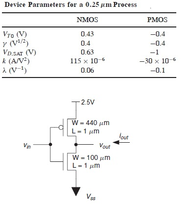 Generate the i-v curves and use them to calculate the | Chegg.com