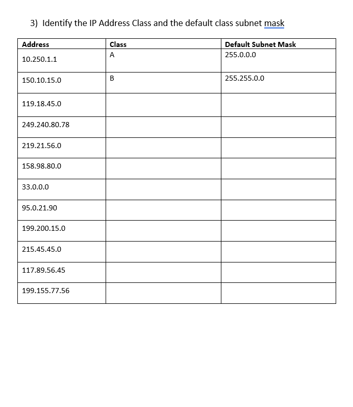 Solved 3) Identify the IP Address Class and the default | Chegg.com
