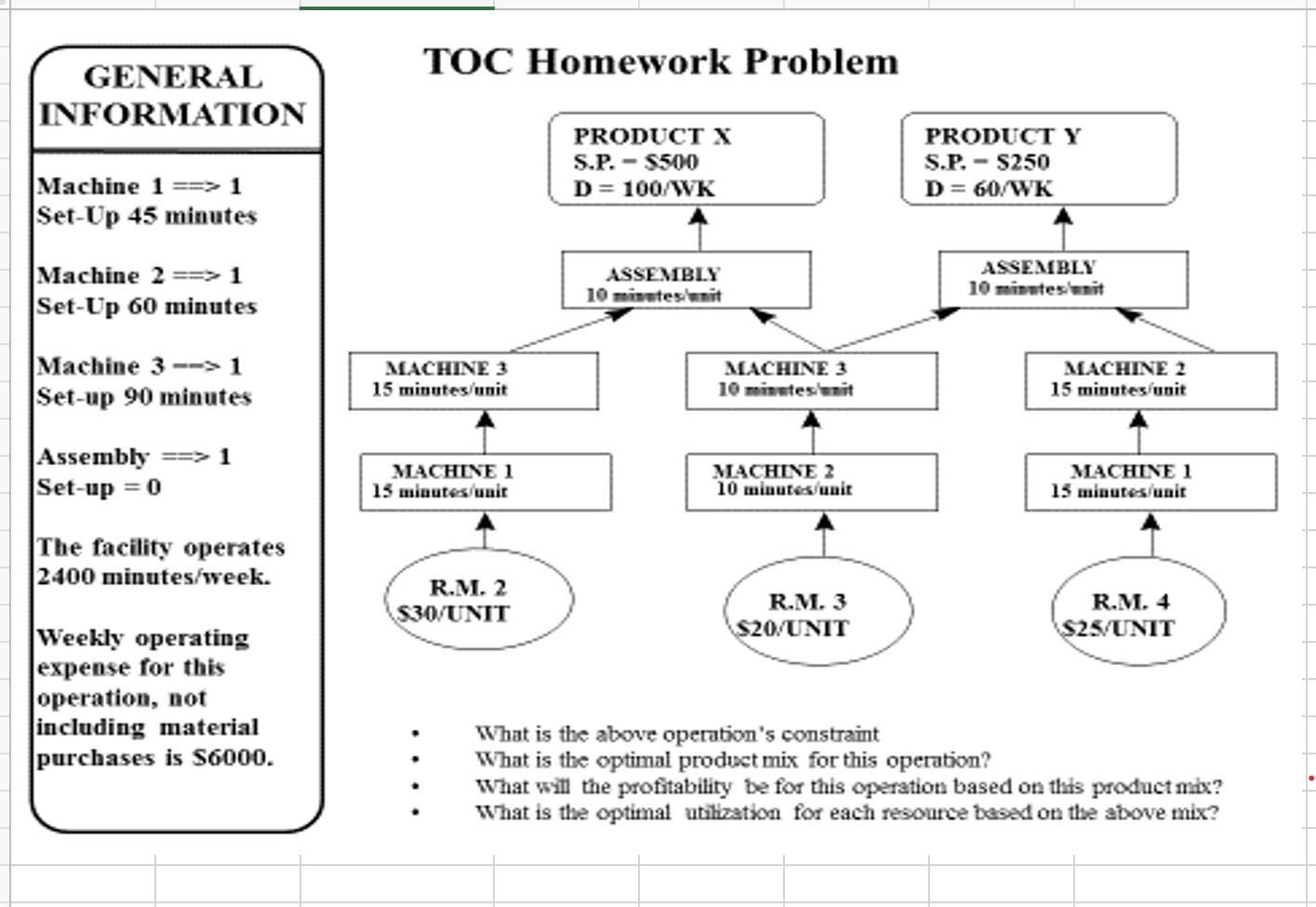 Solved TOC Homework Problem GENERAL INFORMATION PRODUCT X | Chegg.com