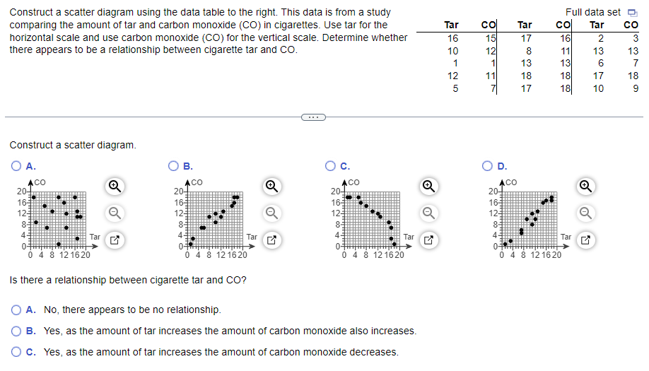 Solved Construct a scatter diagram using the data table to | Chegg.com