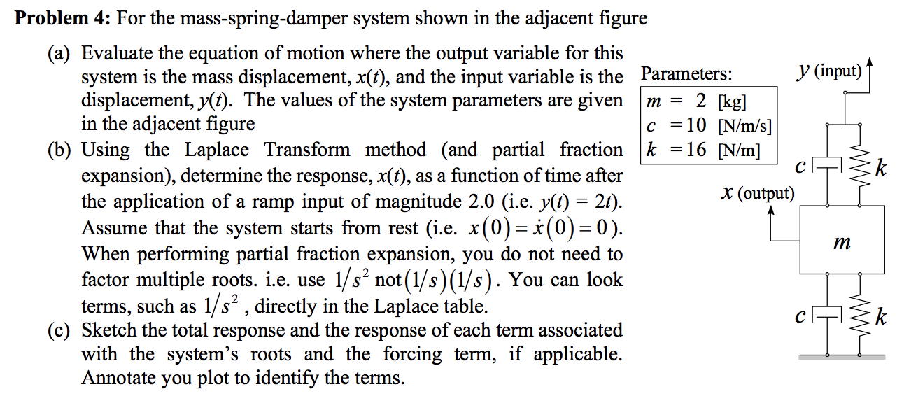 Solved m = 2 [kg] C k Problem 4: For the mass-spring-damper | Chegg.com