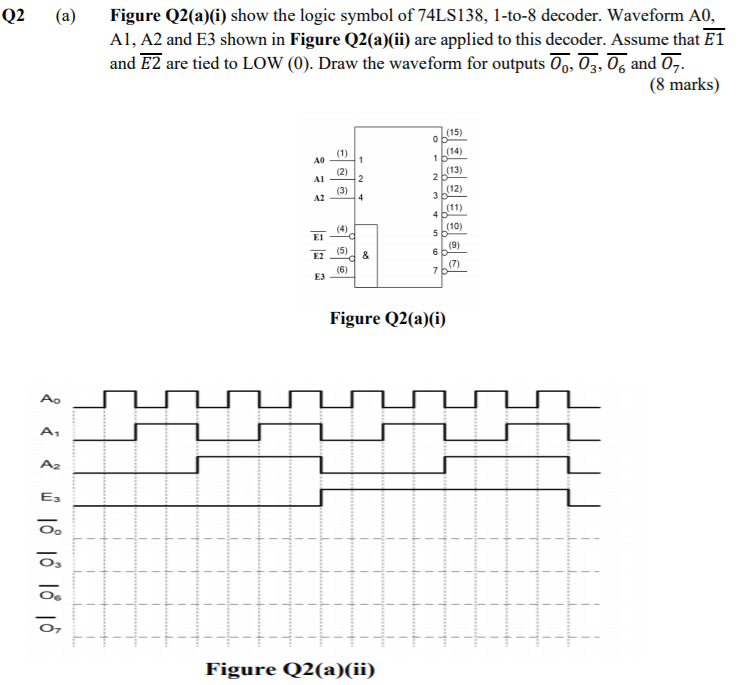 Solved Q2 (a) Figure Q2(a)(i) show the logic symbol of | Chegg.com