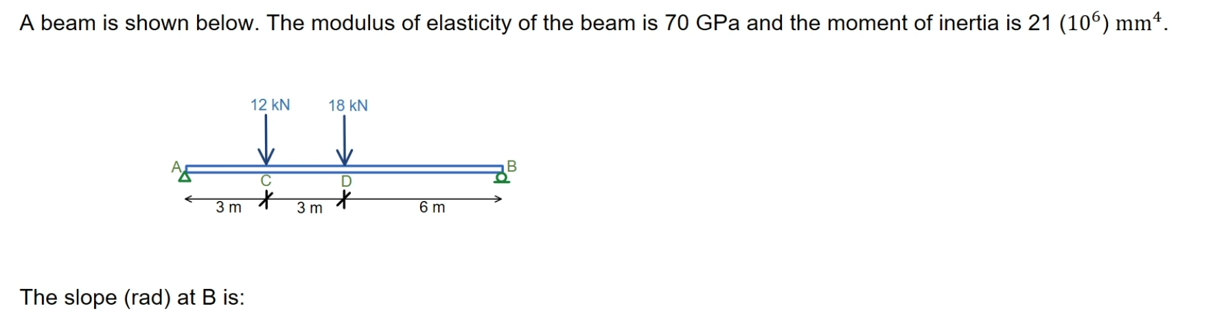 Solved A beam is shown below. The modulus of elasticity of | Chegg.com
