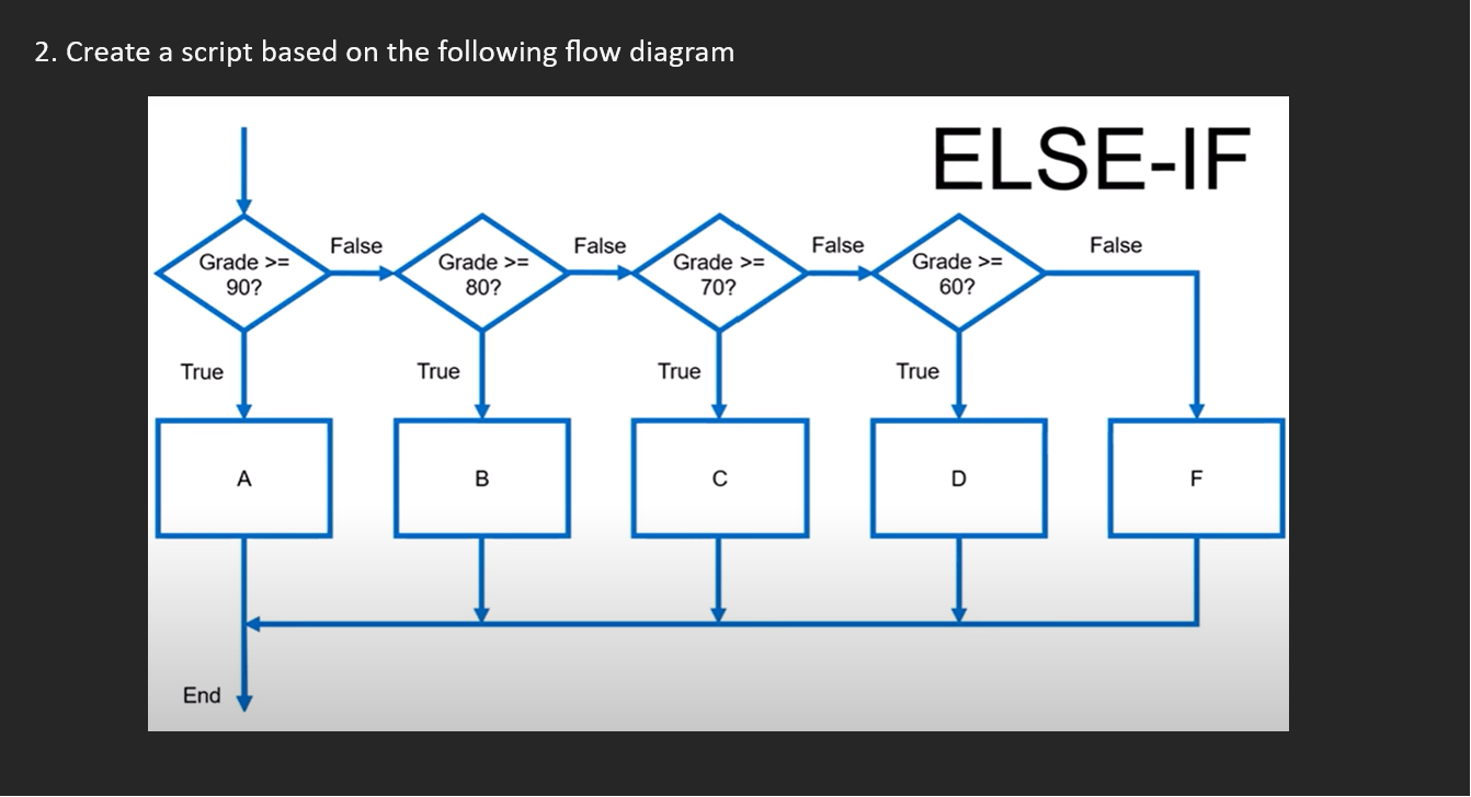 Solved Create a script in matlab based on the following flow | Chegg.com